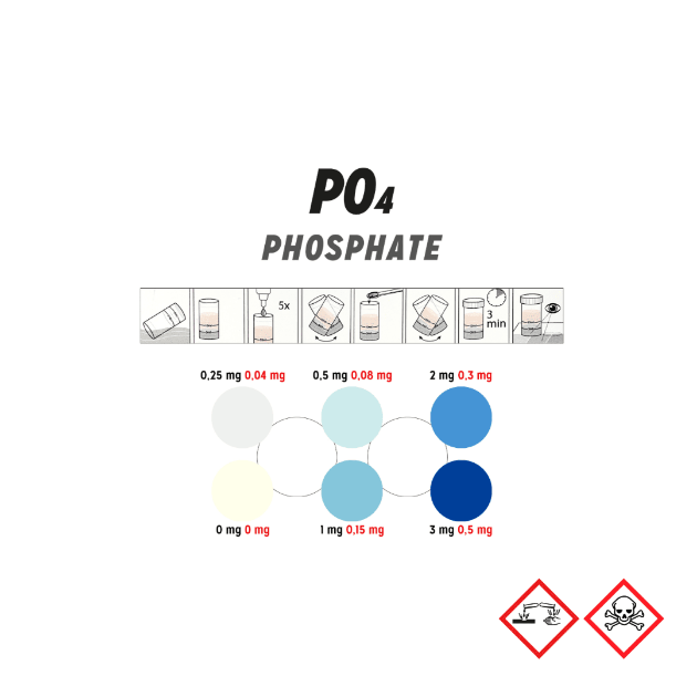 Aquapicanço | Prueba de Fosfato PO4